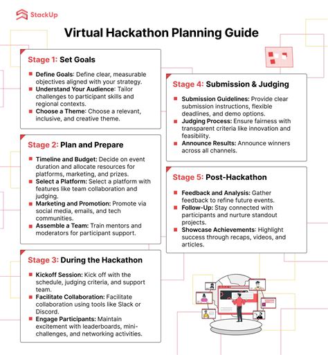 How To Run A Successful Virtual Hackathon A Step By Step Guide