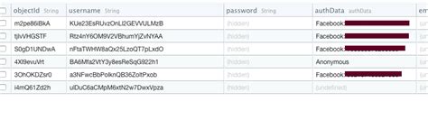 Ios Parse Anonymous User S Authdata Field Becomes Undefined Stack Overflow