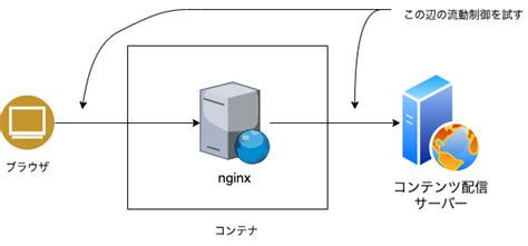 Github Kosimaru1997nginx Sample