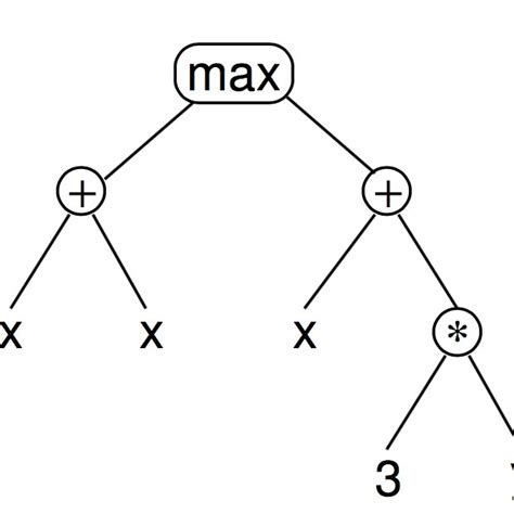 example of individual in genetic programming download scientific diagram
