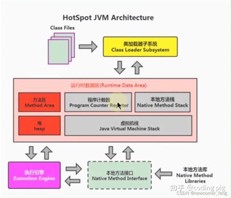 Jvm 第3章 运行时内存篇 知乎