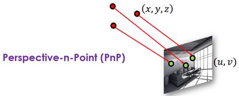 Multi View Geometry Jay S Domain