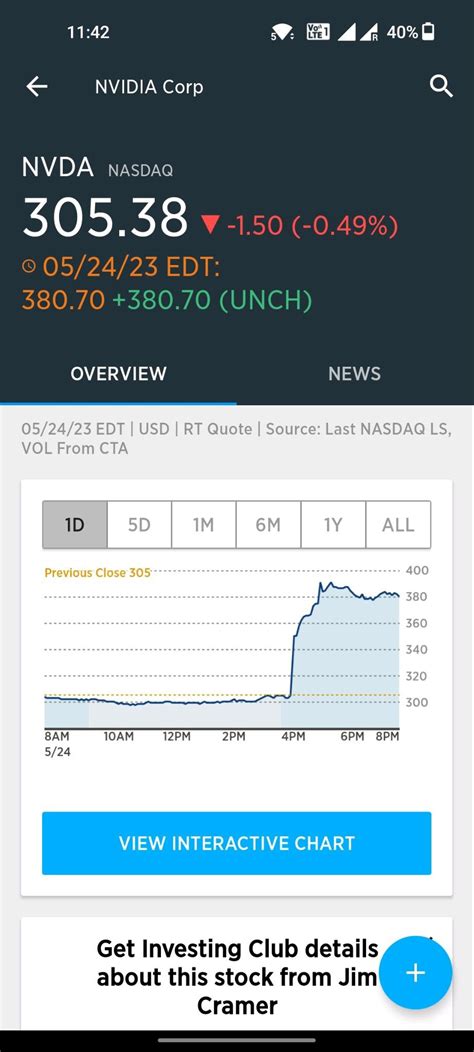 Hasan Shaikh On Linkedin Ai Nvidia Stocks Investing