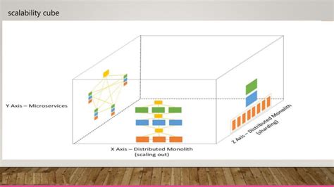 Cloud Native Microservices Ppt