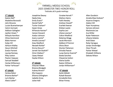 Fms Semester Two Honor Roll Farwell Middle School