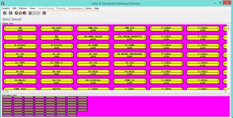 MC92 SAP Tcode Initial Product Groups Hierarchies