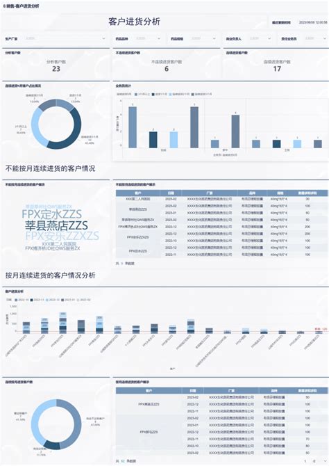 Excel报表如何制作?3分钟让你轻松学会!——九数云bi Excel报表如何制作?3分钟让你轻松学会!——九数云bi