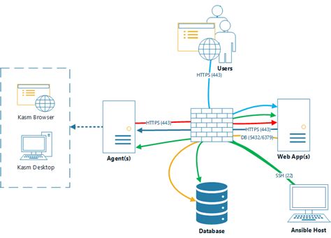 GitHub Kasmtech Ansible Example Ansible Project For Installing Managing Kasm Workspaces