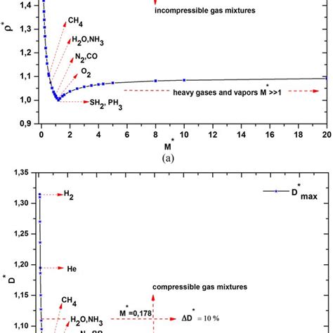 Physical Configuration Download Scientific Diagram