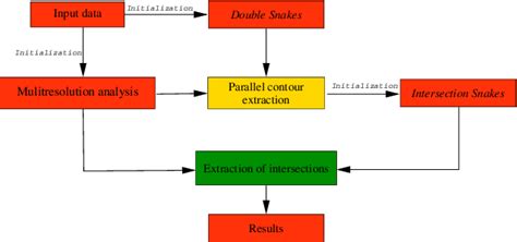 Reconstruction Algorithm Download Scientific Diagram