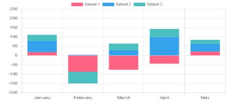 Can You Show Hide Xaxis Area Category Items Chartjs Chart Js Discussion Github