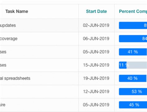apex clickable progress wizard with automatic saving laureston