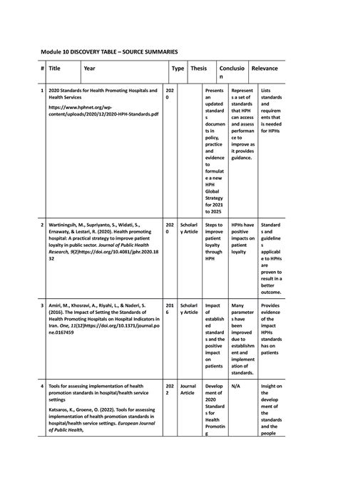 Module 10 Discovery Table Module 10 Discovery Table Source