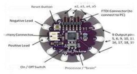 Lily Pad Arduino Board 4 Arduino Uno R3 The Arduino Uno