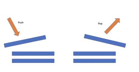 The Stack In Python Programmathically