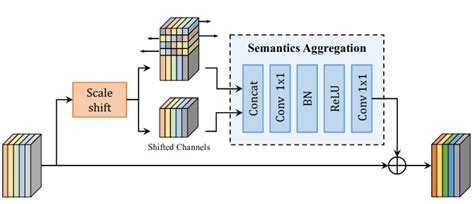 RCNet Kiến trúc FPN đỉnh cao cho object detection AI Design Thiết kế web theo yêu cầu tại