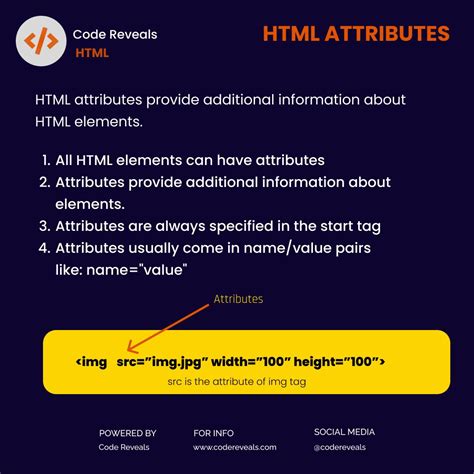 Html Attributes What You Need To Know About Them Code Reveals Posted On The Topic Linkedin