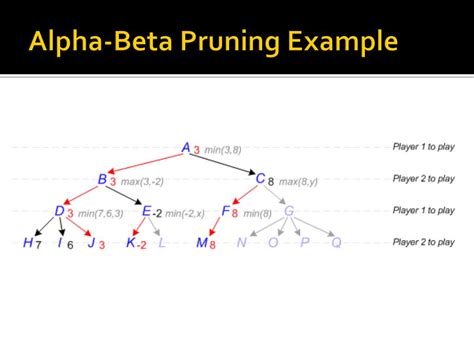 Ppt Parallel Applications Of The Minimax Algorithm Powerpoint
