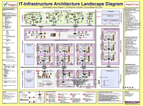 It Infrastructure Architecture Blueprint