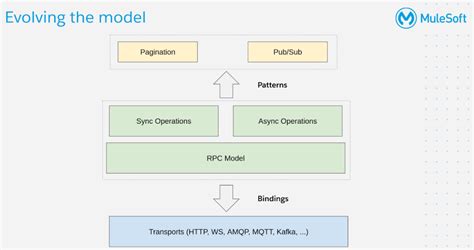 Asyncapi And Openapi An Api Modeling Approach Salesforce Engineering Blog