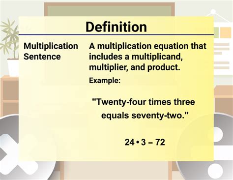 Math Video Definition 33 Multiplication And Division Concepts