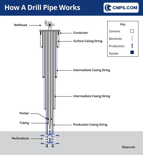 The Abcs Of Octg Everything You Need To Know About Oil Country Tubular