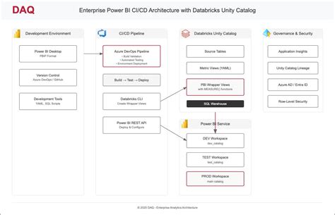 How To Easily Load And Explore Data In Databricks A Beginners Guide By Maksim Pachkovskiy