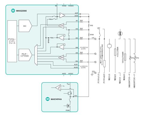 Max22000とmax14914aを使用して、plc向けの構成可能な入出力システムを構築する Analog Devices