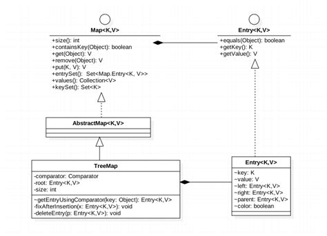 Java Treemap Xgugeng