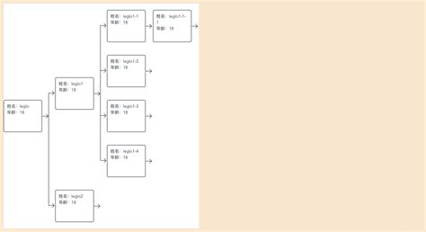 Vue Tree树状图横向树状图流程图vue横向树状图 Csdn博客 Vue Tree树状图横向树状图流程图vue横向树状图 Csdn博客