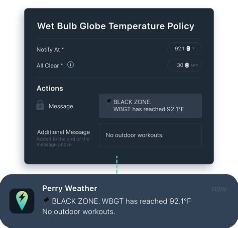 Heat Stress And Wbgt Monitoring Perry Weather