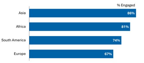 6 Key Principles Of Data Visualisation For Communicating Survey Results