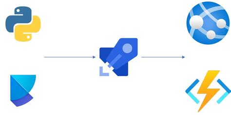 Azure Storage Sas Token Expiry Check And Generation With Powershell And Python By Prashanth
