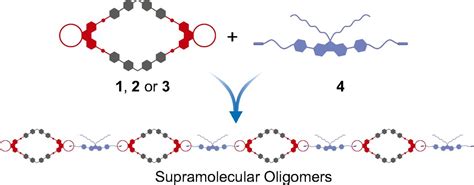 Metallacycle Cored Supramolecular Assemblies With Tunable Fluorescence Including White Light