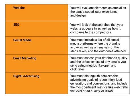 Everything To Know About Digital Marketing Audit Valasys Media