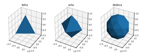 hello world — s3dlib 3d visualization with python