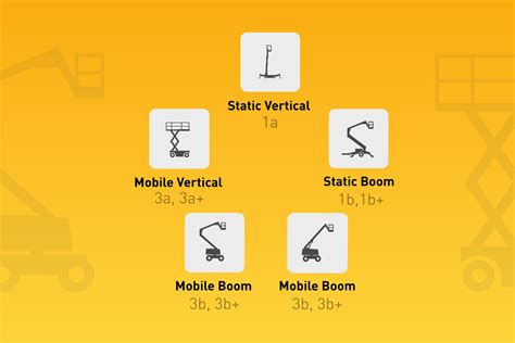 All About MEWP Categories Haulotte Blog