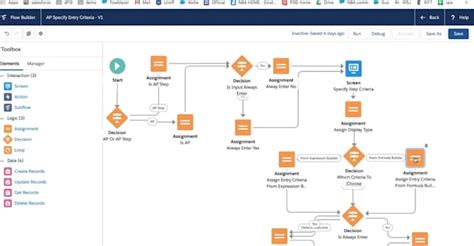 Do Salesforce Flow And Every Kind Of Automation By Salesforce48 Fiverr