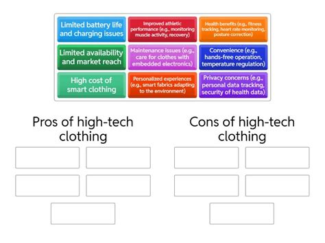 High Tech Clothing Task 42 Pros And Cons Of High Tech Clothing