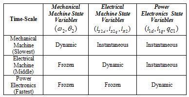 Tabularx Formatting Tables So That They Fit Within Page Width TeX LaTeX Stack Exchange