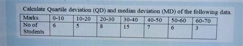 Solved Calculate Quartile Deviation QD And Median Chegg
