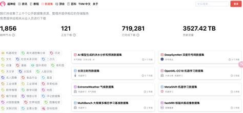 awesome ai4s重磅开源！200余篇ai for science前沿学术论文汇总，涵盖中文解读，持续更新ing 国内开源ai4s csdn博客