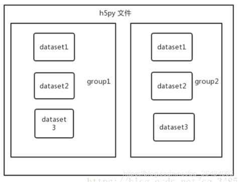 医学图像——数据读取和预处理（含代码）nii和nrrd文件处理为dataset Csdn博客