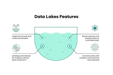 Data Lakes The Definitive Guide Rcoding