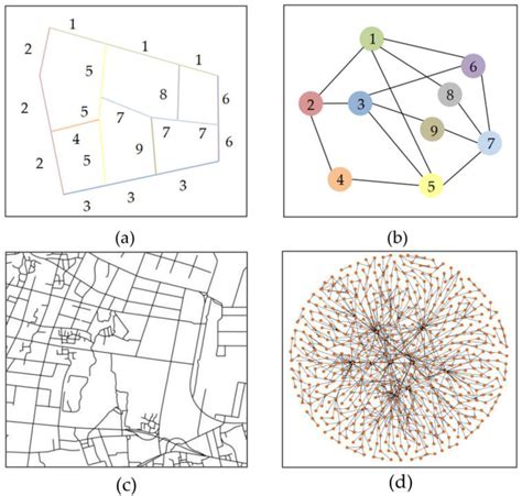 Ijgi Free Full Text A Method For Intelligent Road Network Selection