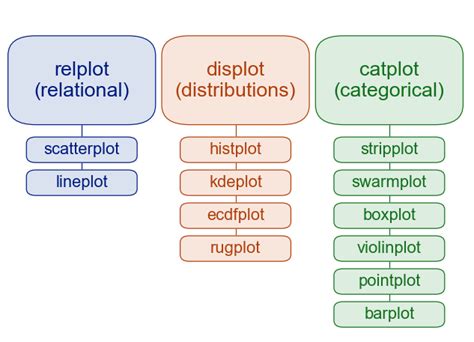 Seaborn Plot Selection Made Easy How To Visualize Your Data Effectively Dev Community