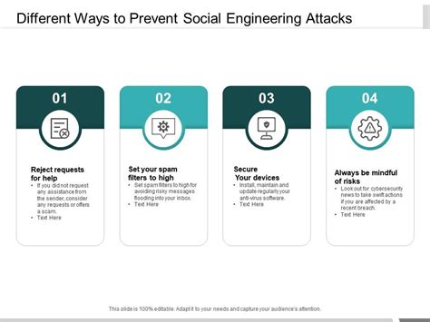 Different Ways To Prevent Social Engineering Attacks Powerpoint Presentation Pictures Ppt