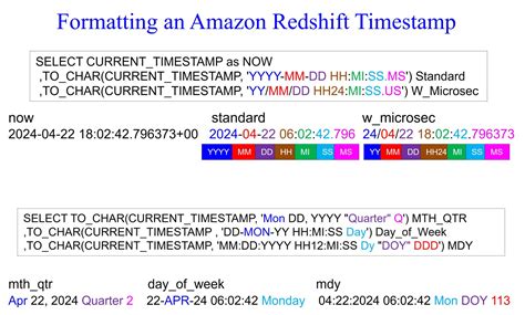 20000 Amazon Redshift Timestamp Format Examples Software Connecting All Databases