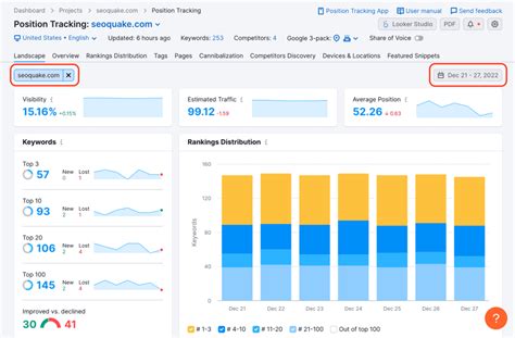 Seo Performance Metrics Crucial SEO Metrics You Must Monitor