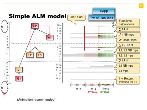 Ppt Asset Liability Management Models In Prophet Powerpoint Presentation Id 5203804